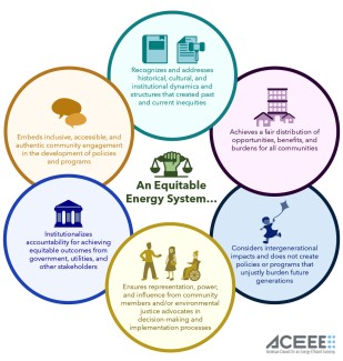 Energy Equity | ACEEE